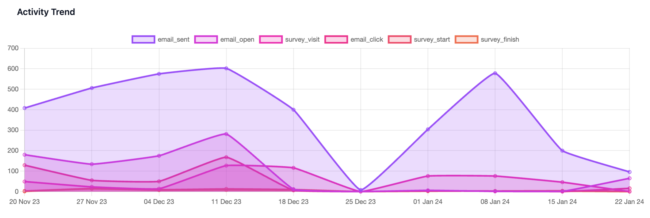Value-First Approach For Market Entry